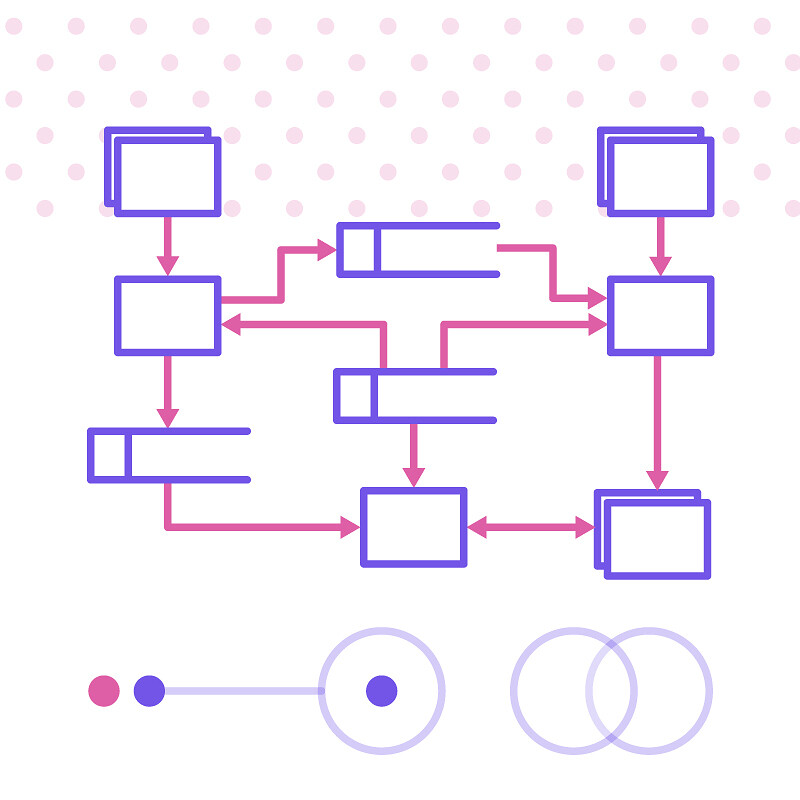 What is a data flow diagram? Definition, importance, and examples ...