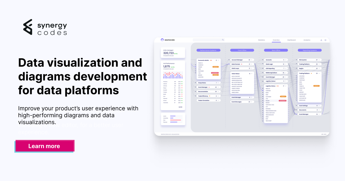 Data visualization and diagrams development for data platforms